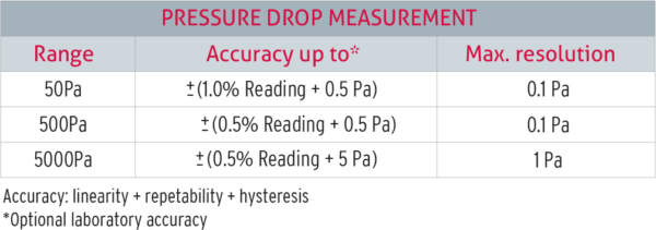 F620 leak test instrument for industrial quality control - ATEQ BRASIL