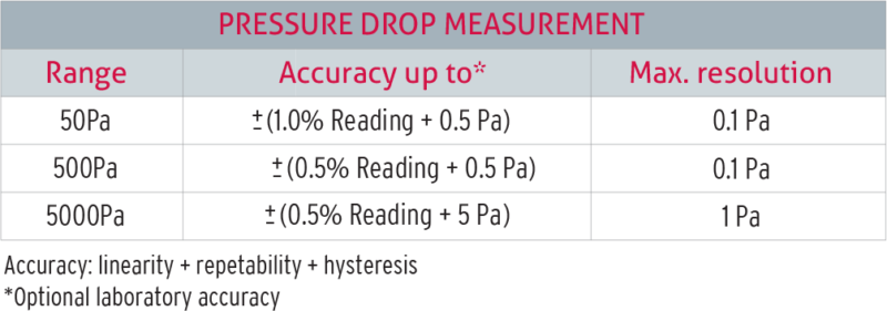 F620 leak test instrument for industrial quality control - ATEQ BRASIL