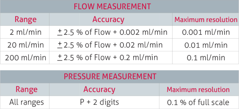 MF570 - Differential Flow tester - ATEQ BRASIL